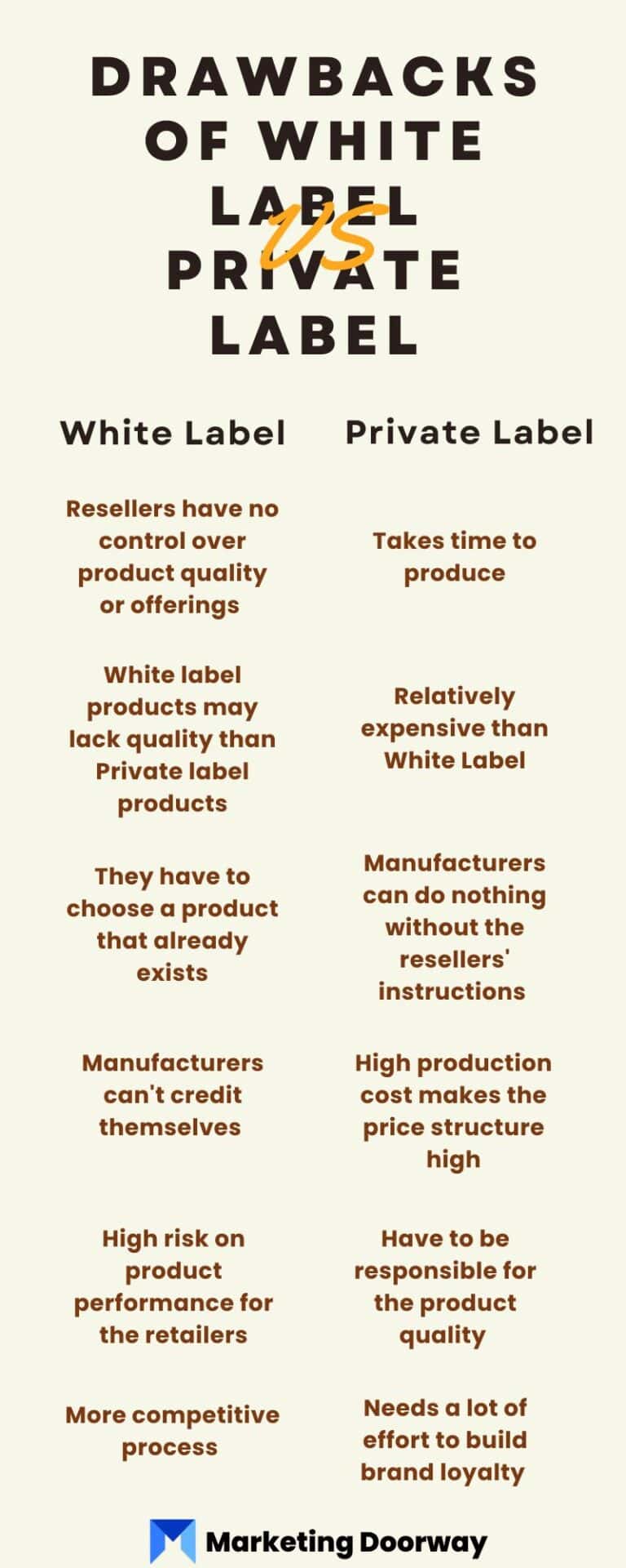 White Label vs Private Label - Which One is Ideal for You?