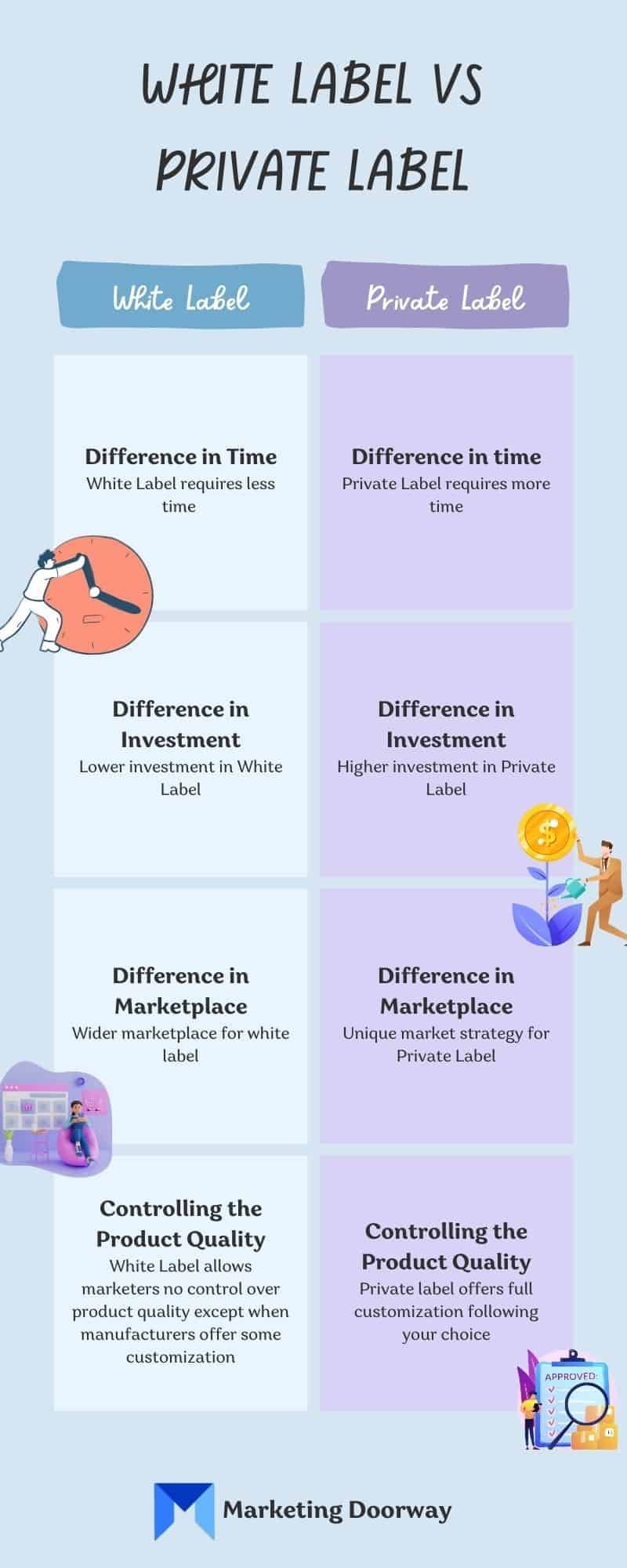 White Label Vs Private Label Which One Is Ideal For You White Label Vs Private Label Which One Is Ideal For You
